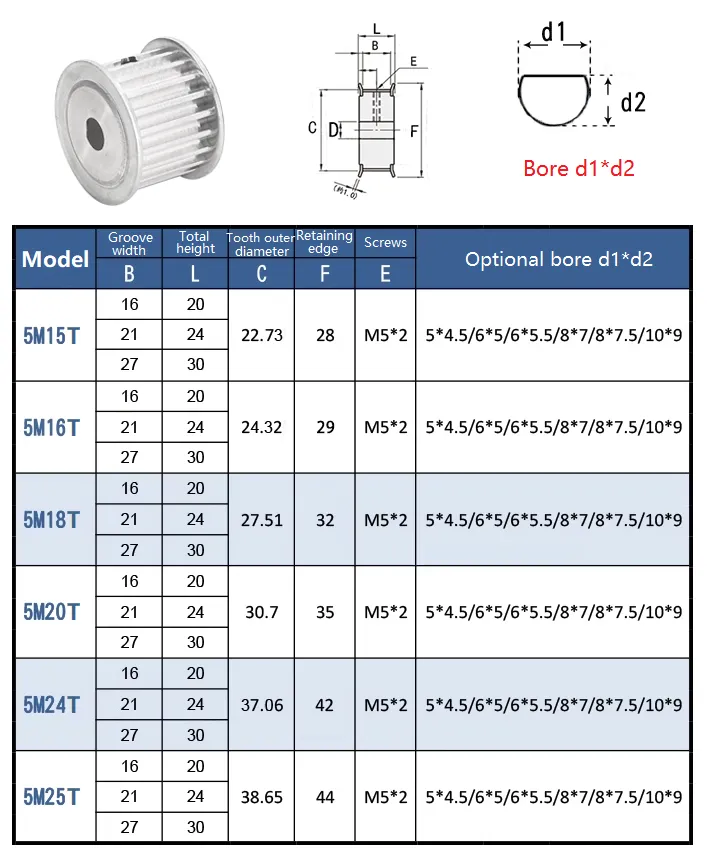 HTD 5M Timing Pulley 15-25T, D Bore Synchronous Wheel for Belt Width ...