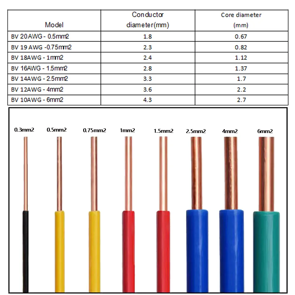 BV Solid Copper Wire Electric Cable 20 AWG 12 AWG... From Ddmyday, $42. ...