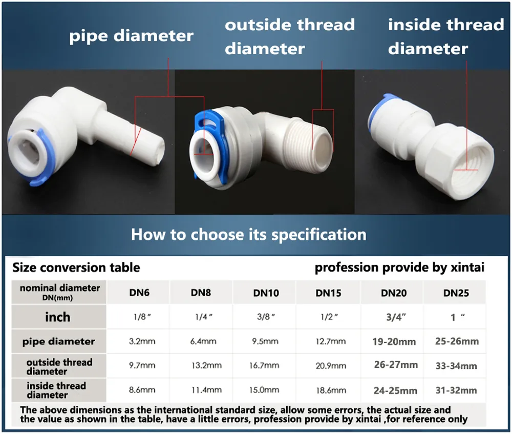 Quick Joint Commission Connect Check Valve For Pure Water Reverse ...