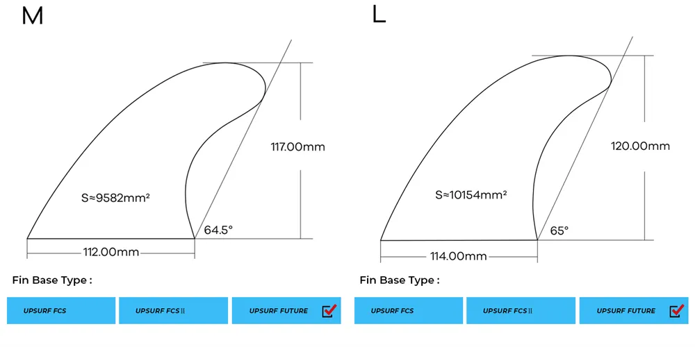 DHgate.com:M/L Tri Fin Honeycomb Surfboard Fins, 3pcs Thruster ...