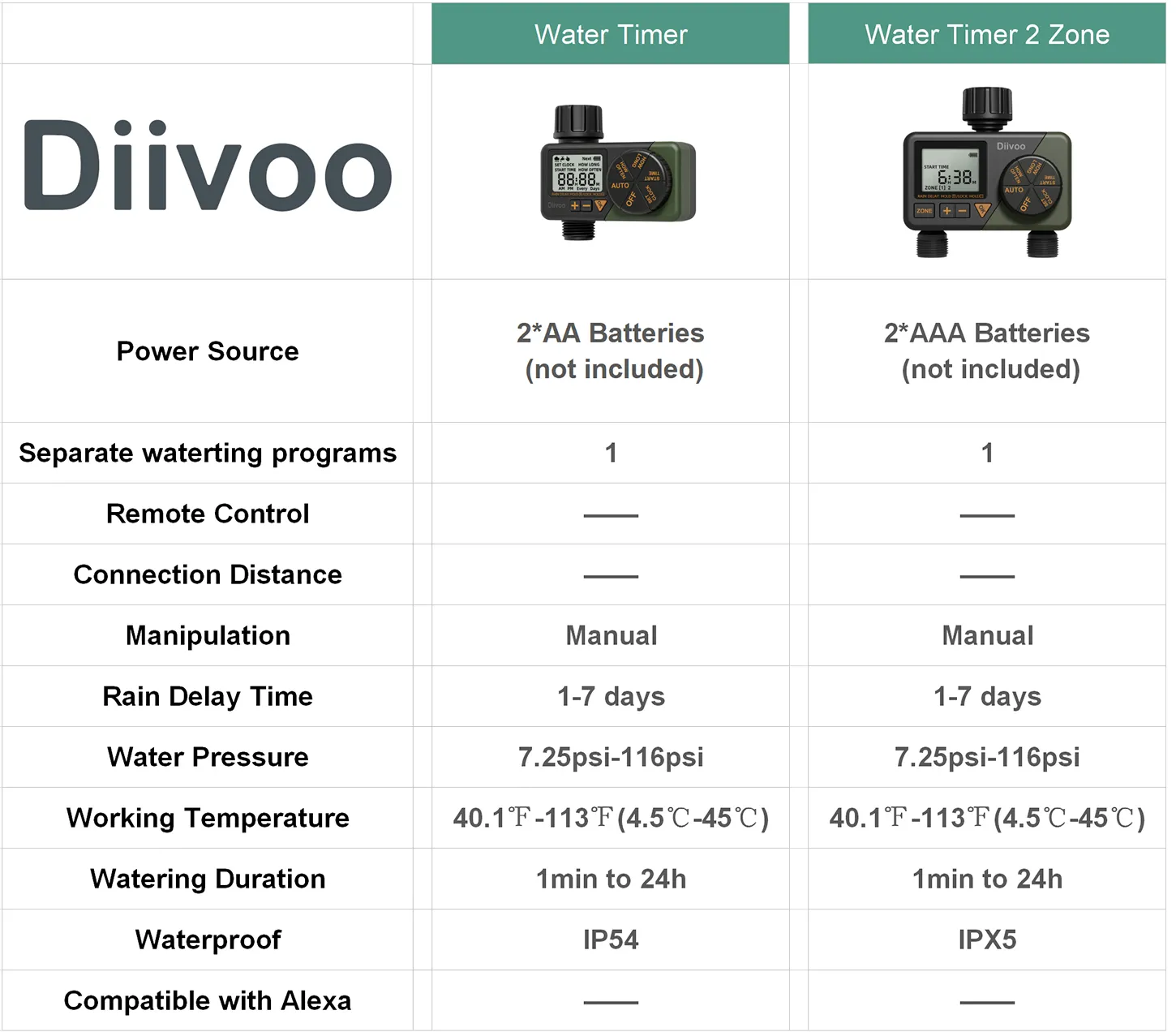 DHgate.com:Diivoo Digital Garden Water Timer, Automatic Drip Irrigation ...