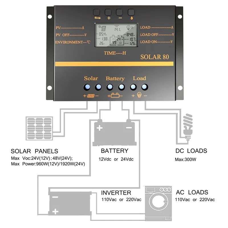 ECGSOLAX PWM solar panel charge controller - 80A/60A, LCD Display, Auto Battery Charger, 12V/24V ...