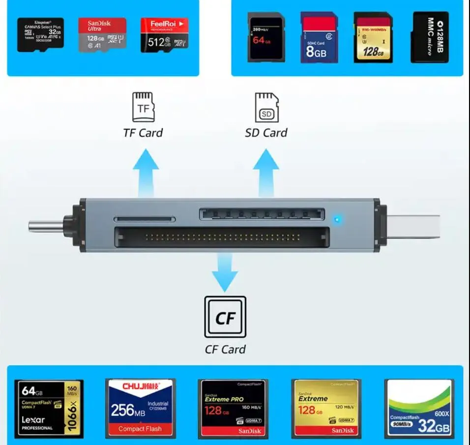 Memory Card Reader SD, Type C Micro SD Card Reader, 3 In 1 CF SD USB ...