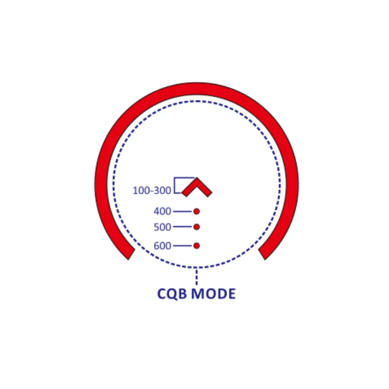 Tactical Compact HRO Red Dot Sight CQB MODE Reticle Scope With Dual ...