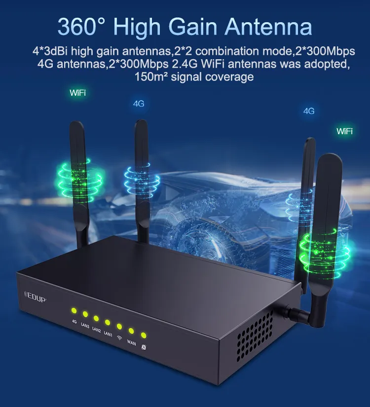 DHgate.com:4G LTE WiFi Router with SIM Slot - 300Mbps, 4 Antennas, VPN ...