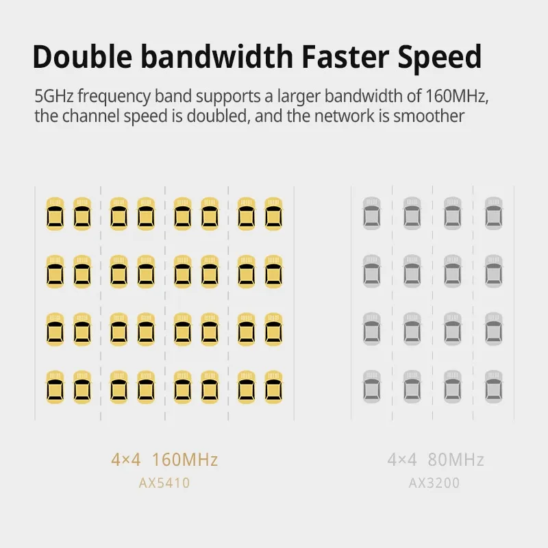Mesh Wifi System Router 5400Mbps WiFi 64K 160MHz High Bandwidth 2.4G 5G ...