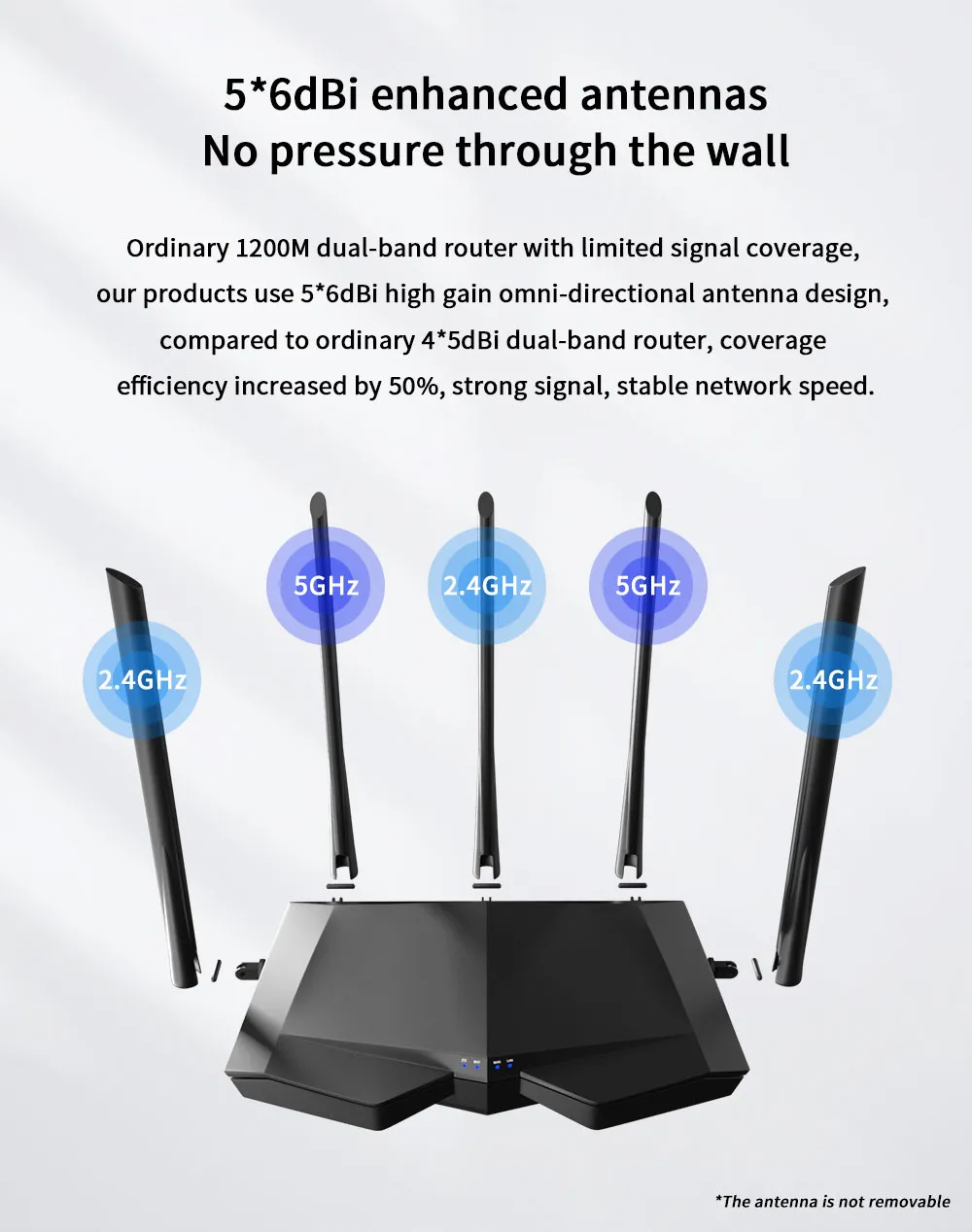 Smart APP Manage Wireless 5G Dual Band Wifi Router With 11AC, 2.4Ghz ...