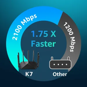 Smart WiFi K7 Dual Band Wifi Router Dual Band Gigabit Wireless IPv6 For ...