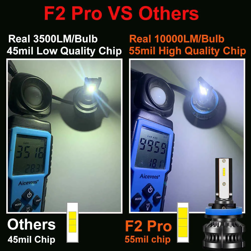 DHgate.com:New YHKOMS 80W 14000LM Car Haedlight H4 H7 H1 LED H8 H9 H11 ...