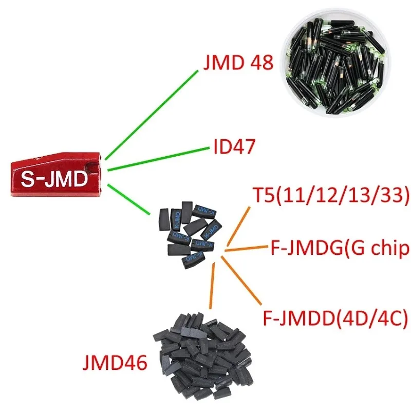 JMD Chip Car Key Transponders - Original King/Red/Blue Chips for Handy ...