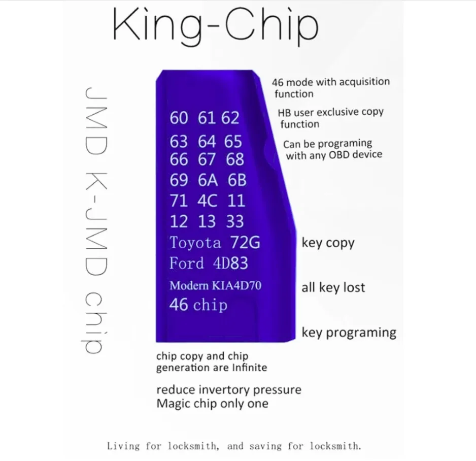 JMD Chip Car Key Transponders - Original King/Red/Blue Chips for Handy ...