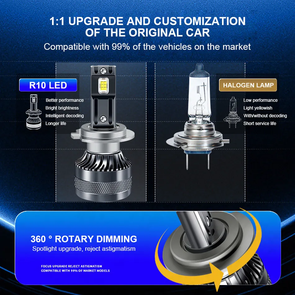 2024 Faros LED De Automóviles H4 H7 H8 H9 H11 H3 9005 9006 12V 10000LM ...