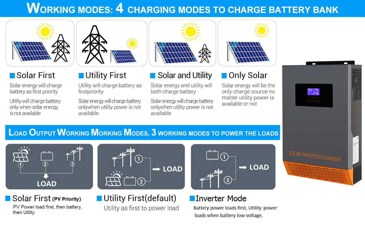 3.5KW 5.5KW 24V 48V Hybrid Inverter Built MPPT 110A Solar Charger ...
