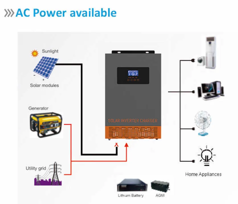 3.5KW 5.5KW 24V 48V Hybrid Inverter Built MPPT 110A Solar Charger ...