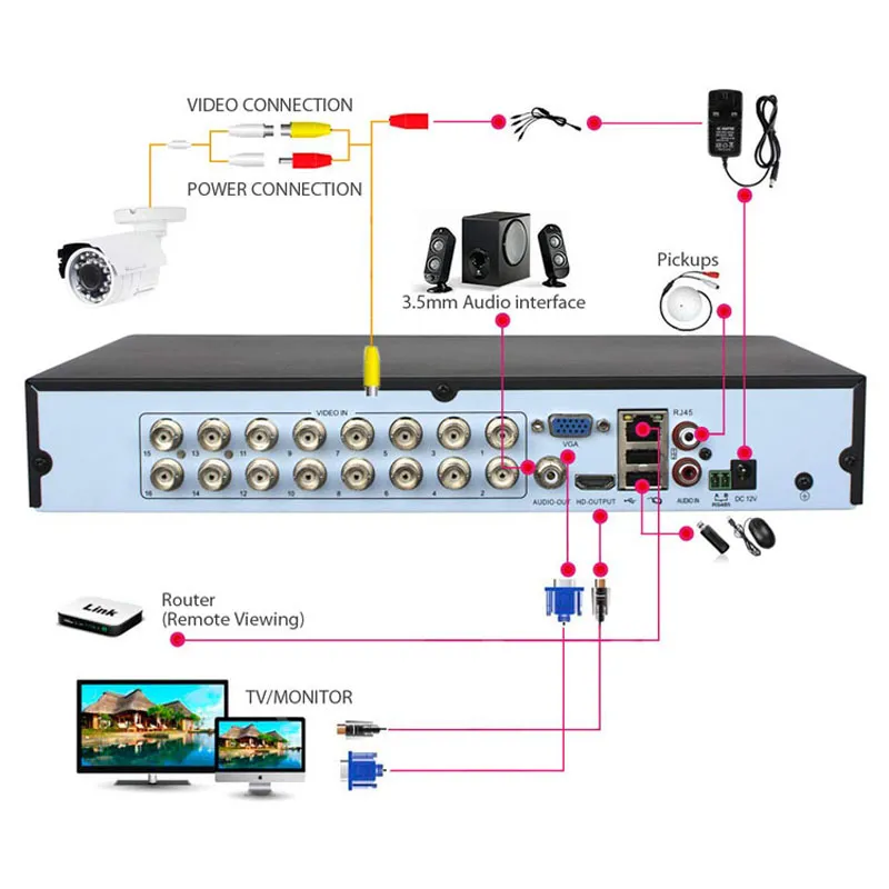 DHgate.com:16-Channel DVR Security Camera System, 4/8/16 Channels, AHD ...