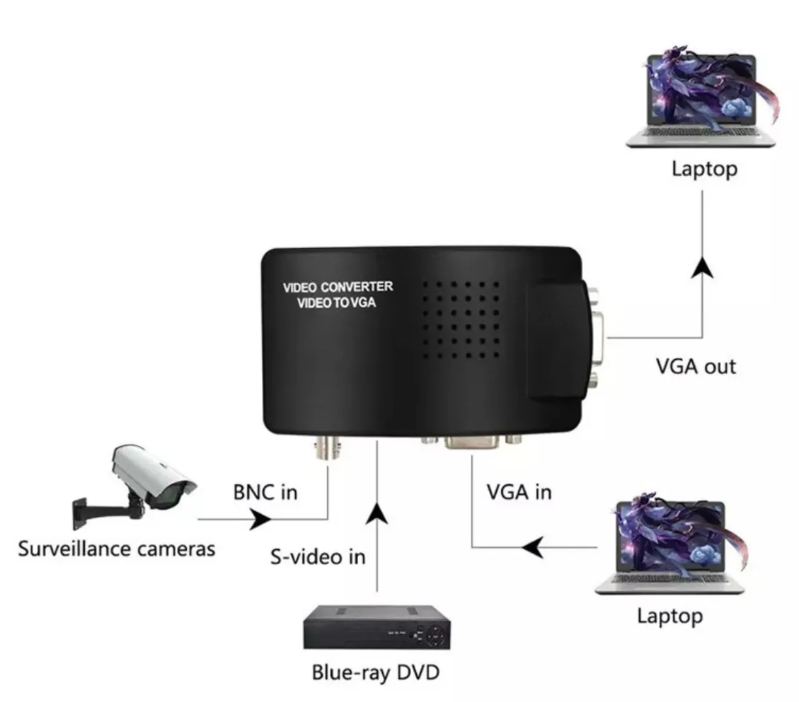 Composite Video To VGA Adapter: S Video/BNC/VGA To... From Dokeyelec ...