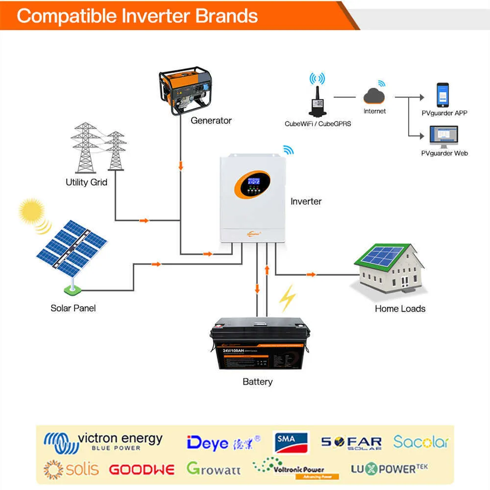 Jsdsolar Lpf 6000 Ciclos 12,8 V 200Ah LiFePo4 Batería BMS Integrada 2 ...