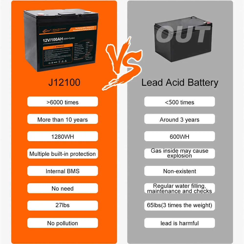 Jsdsolar LiFePO4 Battery Pack 12.8V 200Ah 6000 Cycles, Built In BMS, 2 ...