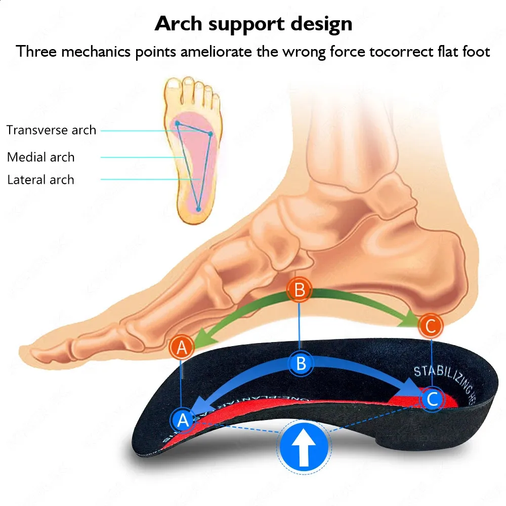 medial wedge support